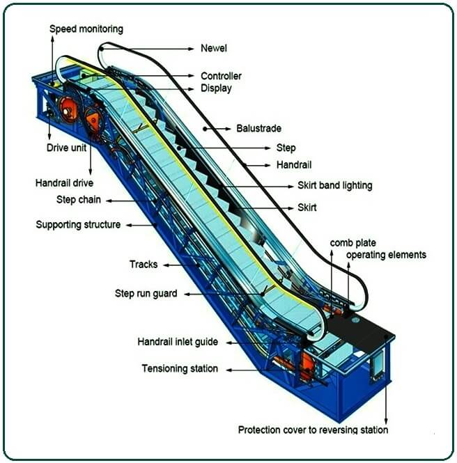 Servicios - United Sky Elevators